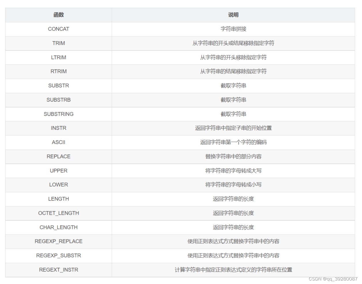 GBase 8s 内置函数_select instr('how are you?')-CSDN博客