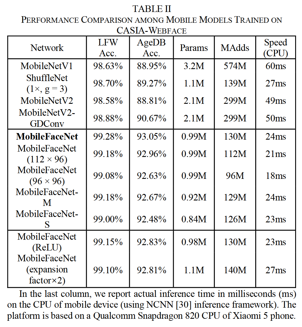 移动端/嵌入式-CV模型-2018：MobileFaceNets【Mobilenet-v2的改进版：①最后的平均池化层使用“可分离深度卷积层 ...