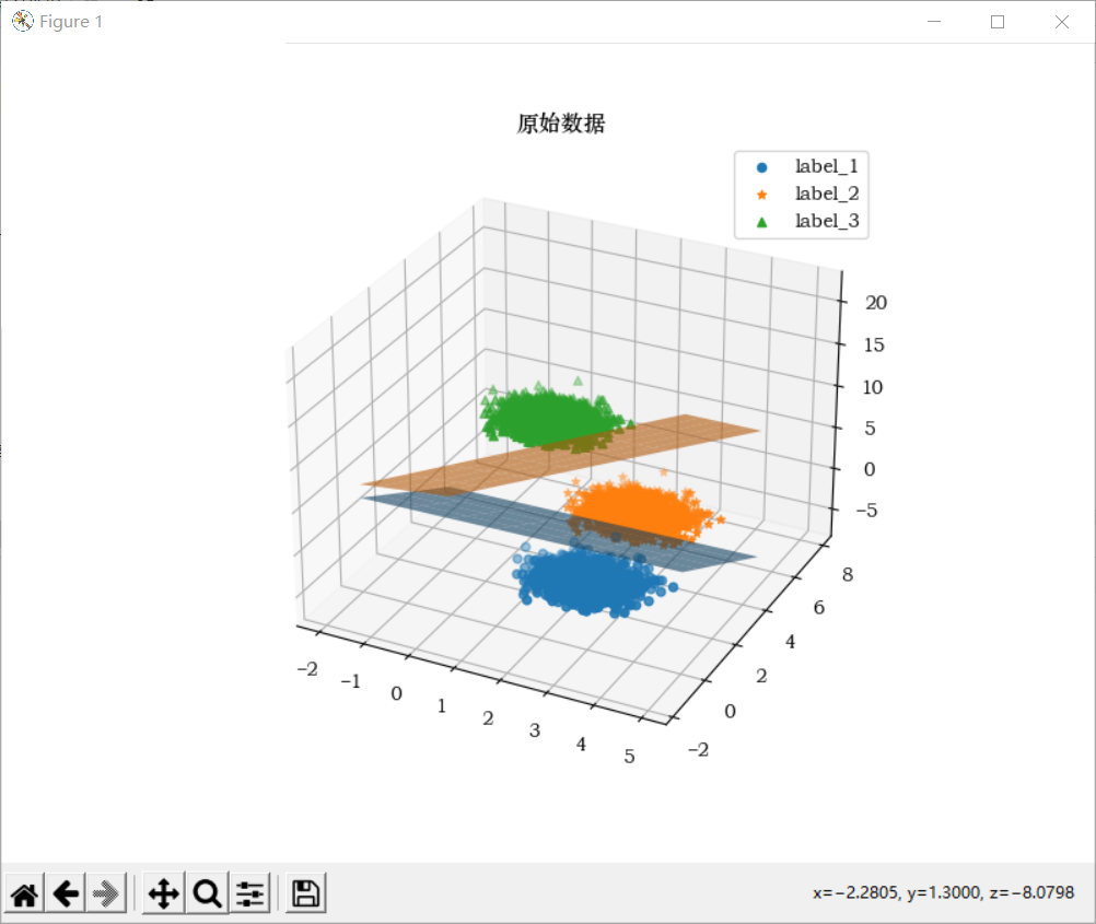 SVM绘制二维示意图贺三维示意图_如何将一个svm模型变为三维-CSDN博客