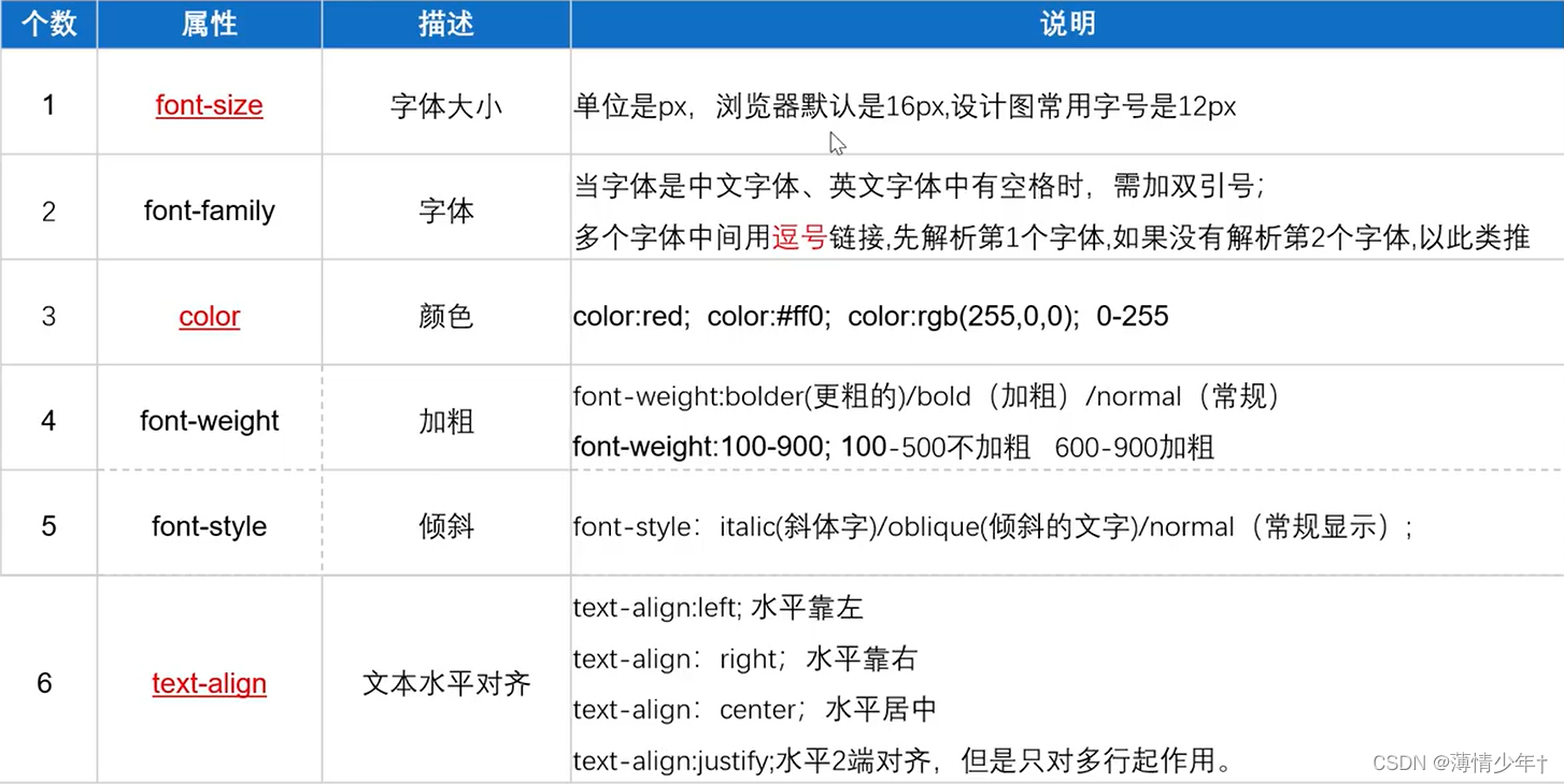 前端一（HTML、CSS）-CSDN博客