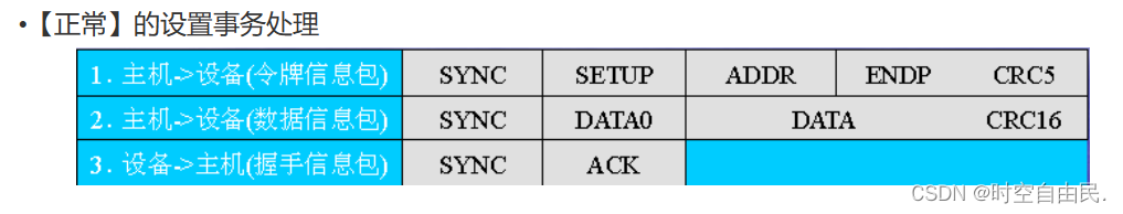 USB协议_usb 协议层-CSDN博客