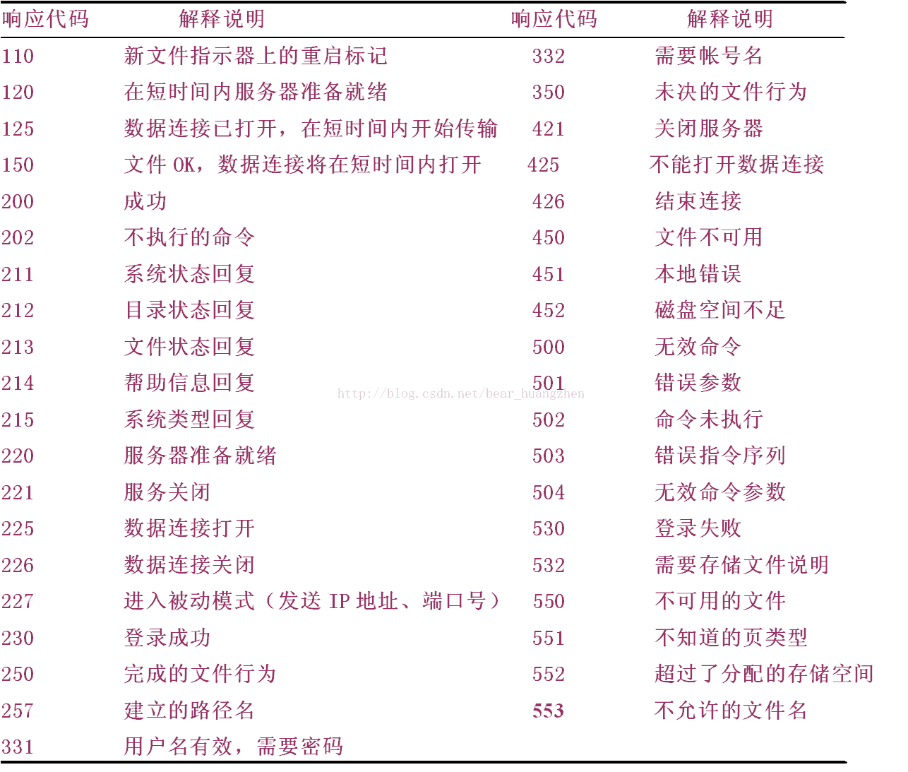 C++的简单FTP客户端实现（一）FTP基础知识_c++ ftp-CSDN博客