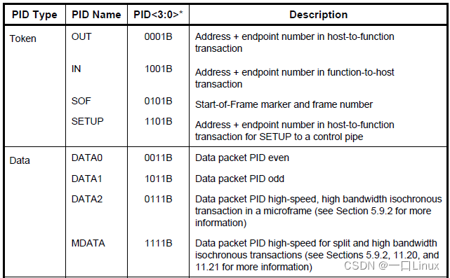 USB通信协议深入理解_usb的trb-CSDN博客