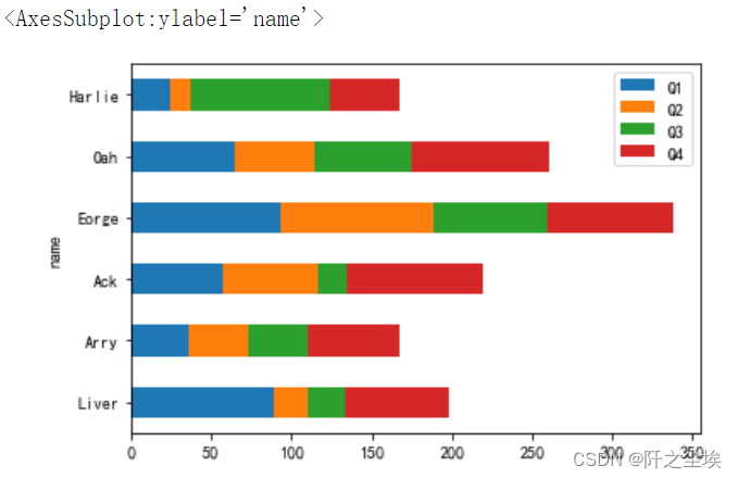 Pandas数据分析27——pandas画各类图形以及用法参数详解_df.plot.scatter-CSDN博客