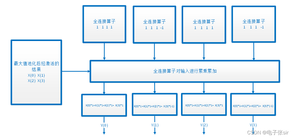 CNN卷积神经网络/手写数字识别[VHDL][MATLAB]带源码_matlab vhdl-CSDN博客