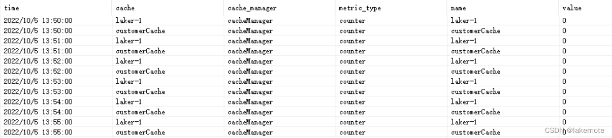 可观测性-Metrics-缓存(redis)监控_micrometer metrics redis-CSDN博客