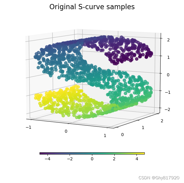 拉普拉斯特征映射（Laplacian Eigenmaps, LE）-CSDN博客