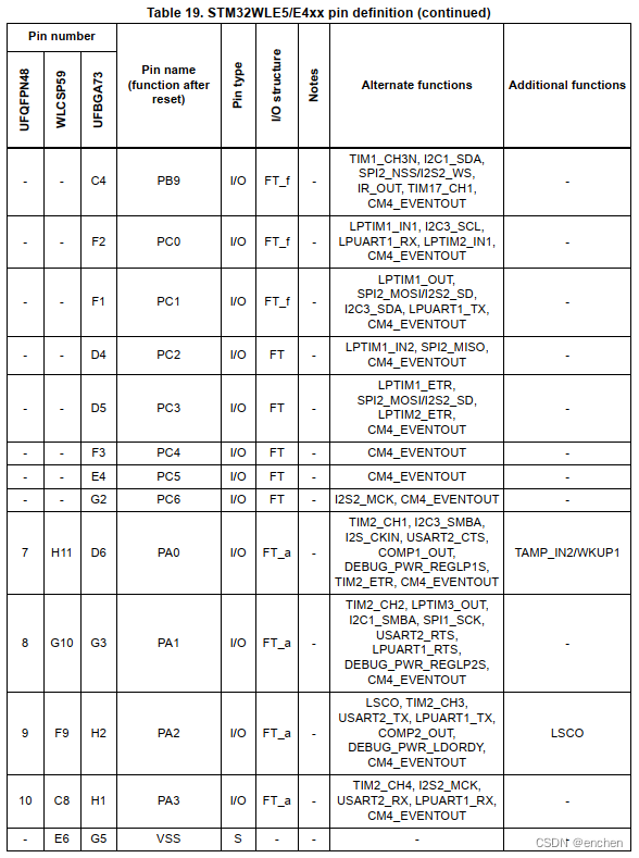 STM32WL开发之LORA评估板上通过GPIO控制LED-CSDN博客