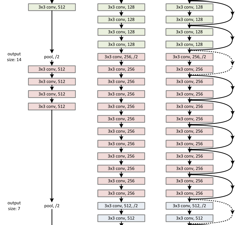 ResNet论文笔记及Pytorch代码解析_wideresnet文献-CSDN博客