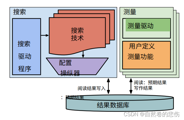 学习笔记1（opentuner相关知识点）-CSDN博客
