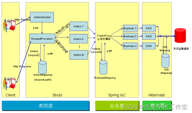JAVA SMART系统-系统框架设计与开发（论文+源码）_Nueve_smartkg java版-CSDN博客