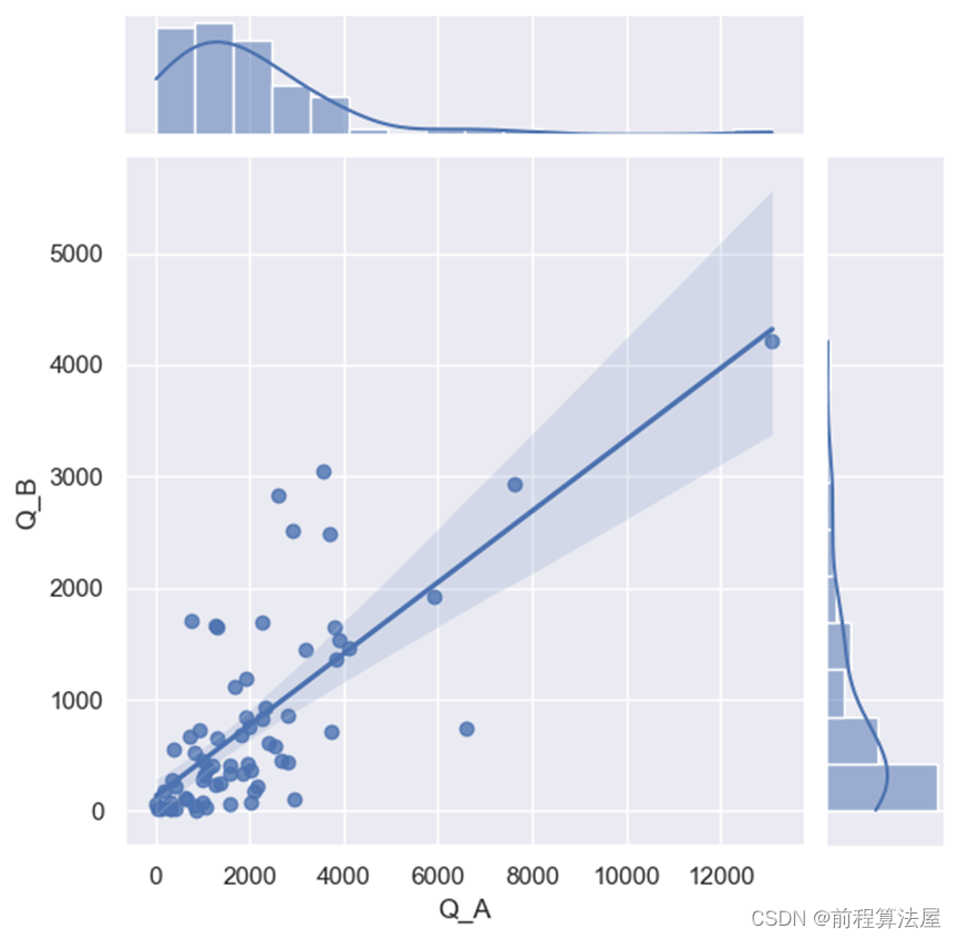 Python数据可视化 用 Python对多维数据进行相关性分析python 相关系数 展示 Csdn博客