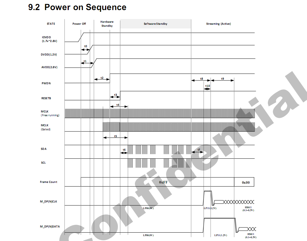 RK camera dts配置说明_enable-active-high-CSDN博客