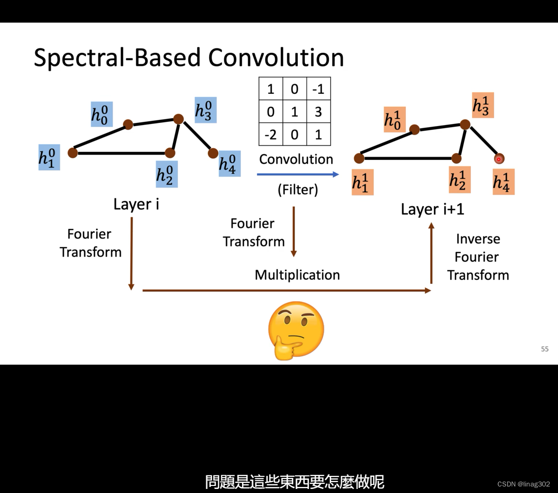 gnn图神经网络_python怎么实现图神经网络gnn-CSDN博客