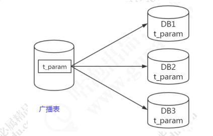 Sharding-jdbc-CSDN博客