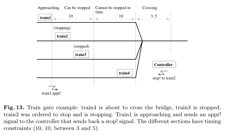17【Uppaal与时间自动机】uppaal tutorial （下）Uppaal工具使用实例演示 - 列车-控制器模型_uppaal使用教程-CSDN博客
