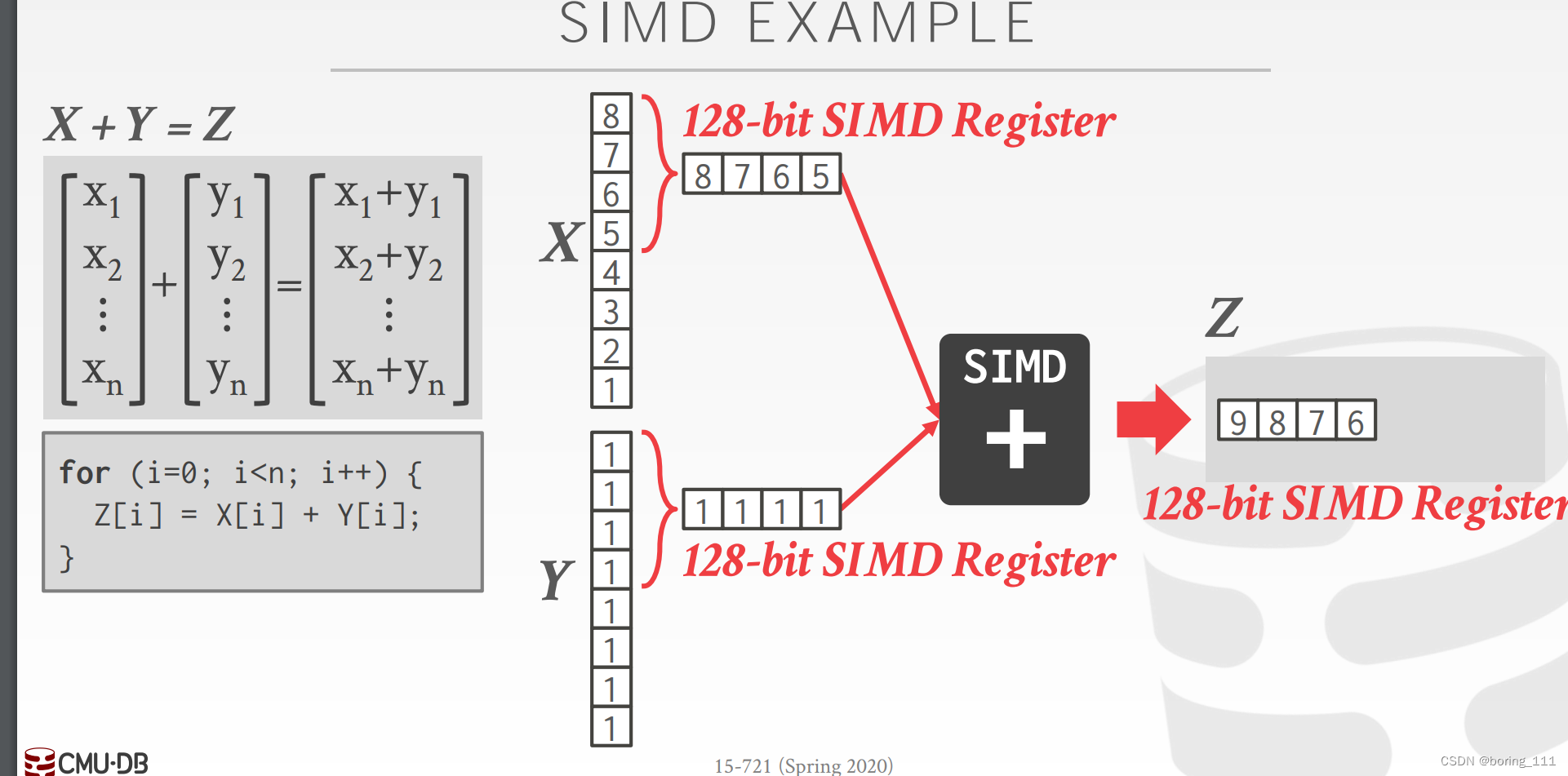 15-721 chapter15 矢量化执行-CSDN博客