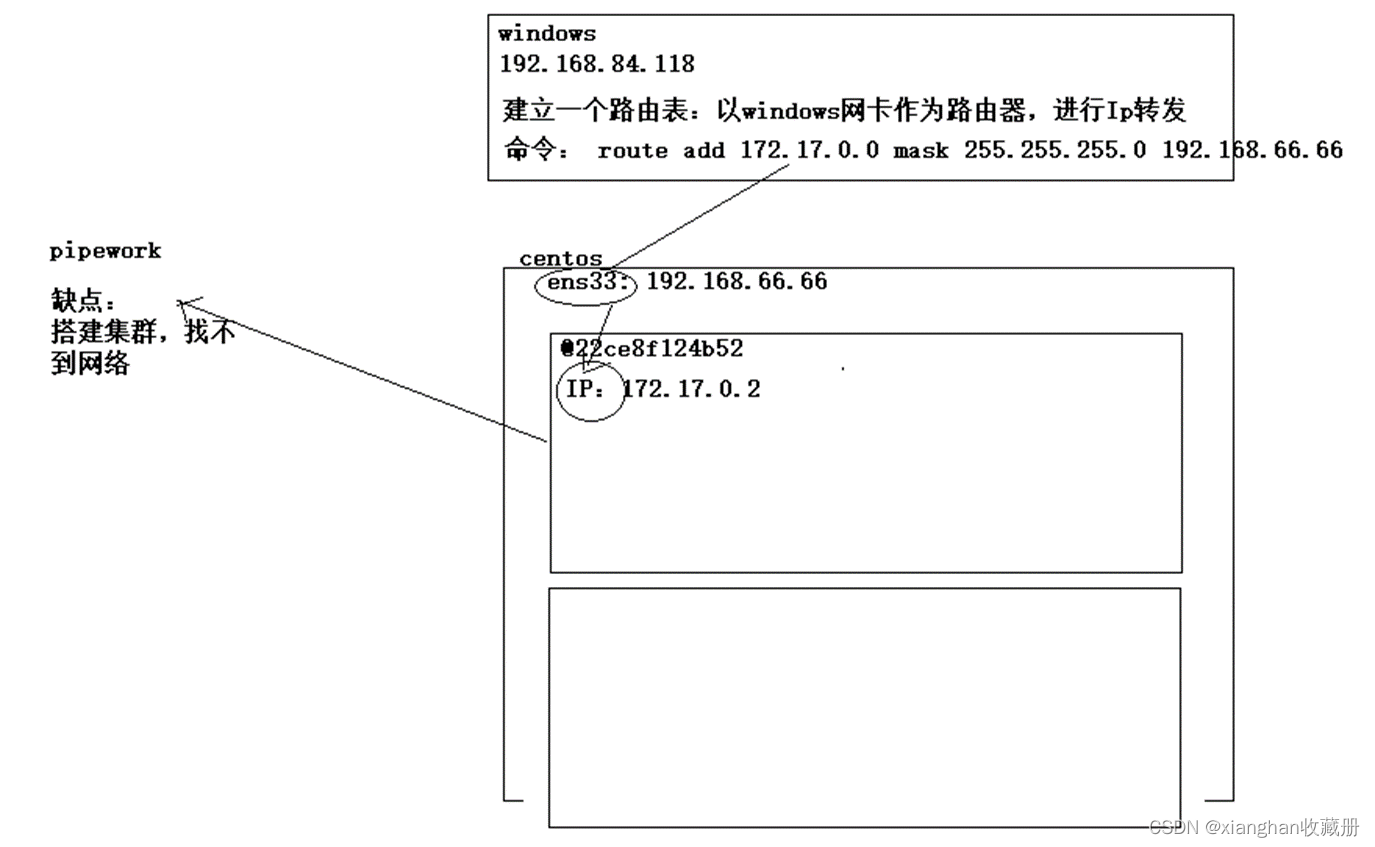 FastDFS实战环境搭建_fastdfs 实战-CSDN博客