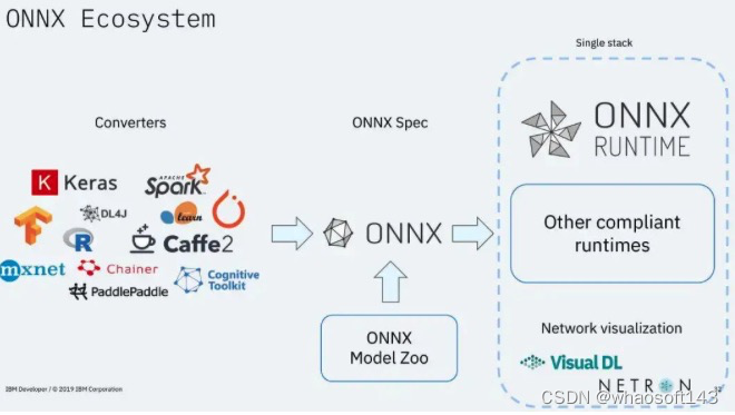 YOLOv5~DNN模块部署_yolov5模型部署,将.pt文件转为.onnx文件-CSDN博客