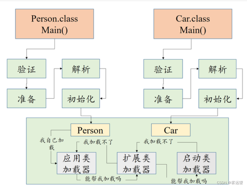 Java类加载机制类加载的new指令 Csdn博客
