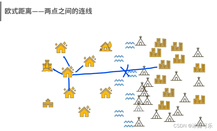 数据挖掘与分析应用:分类算法:k近邻knn,决策树cart,贝叶斯,支持向量机svm,深度学习dnn,xgboost分类请用所给数据集训练knn 贝叶斯、logsitic、决策树