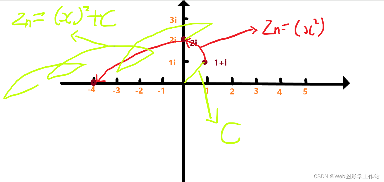 10.WebGL Shader 分形-CSDN博客