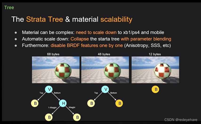 UE5 Strata material 初探_ue strata material-CSDN博客
