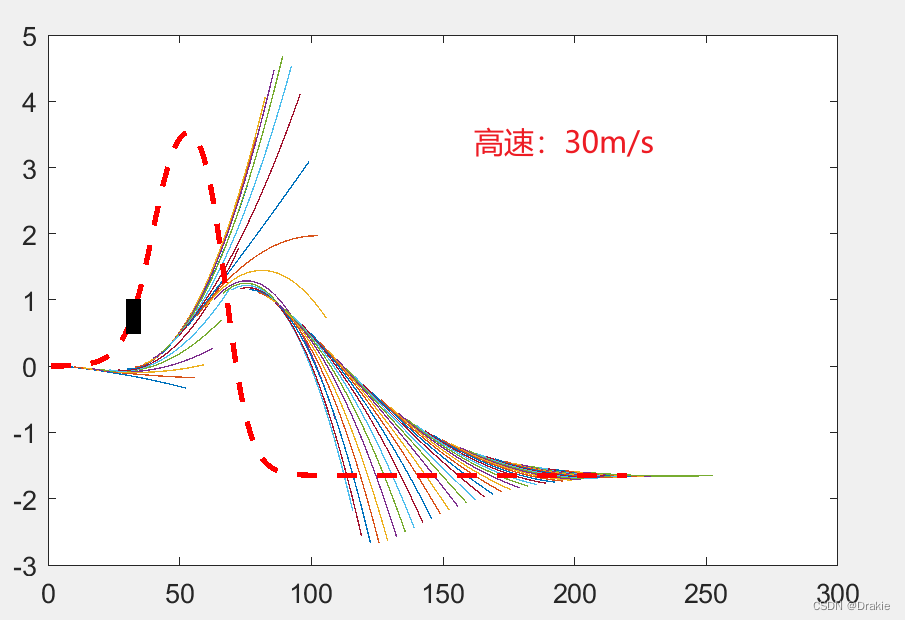 带避障功能的MPC局部路径规划+跟踪控制学习笔记_mpc障碍物-CSDN博客