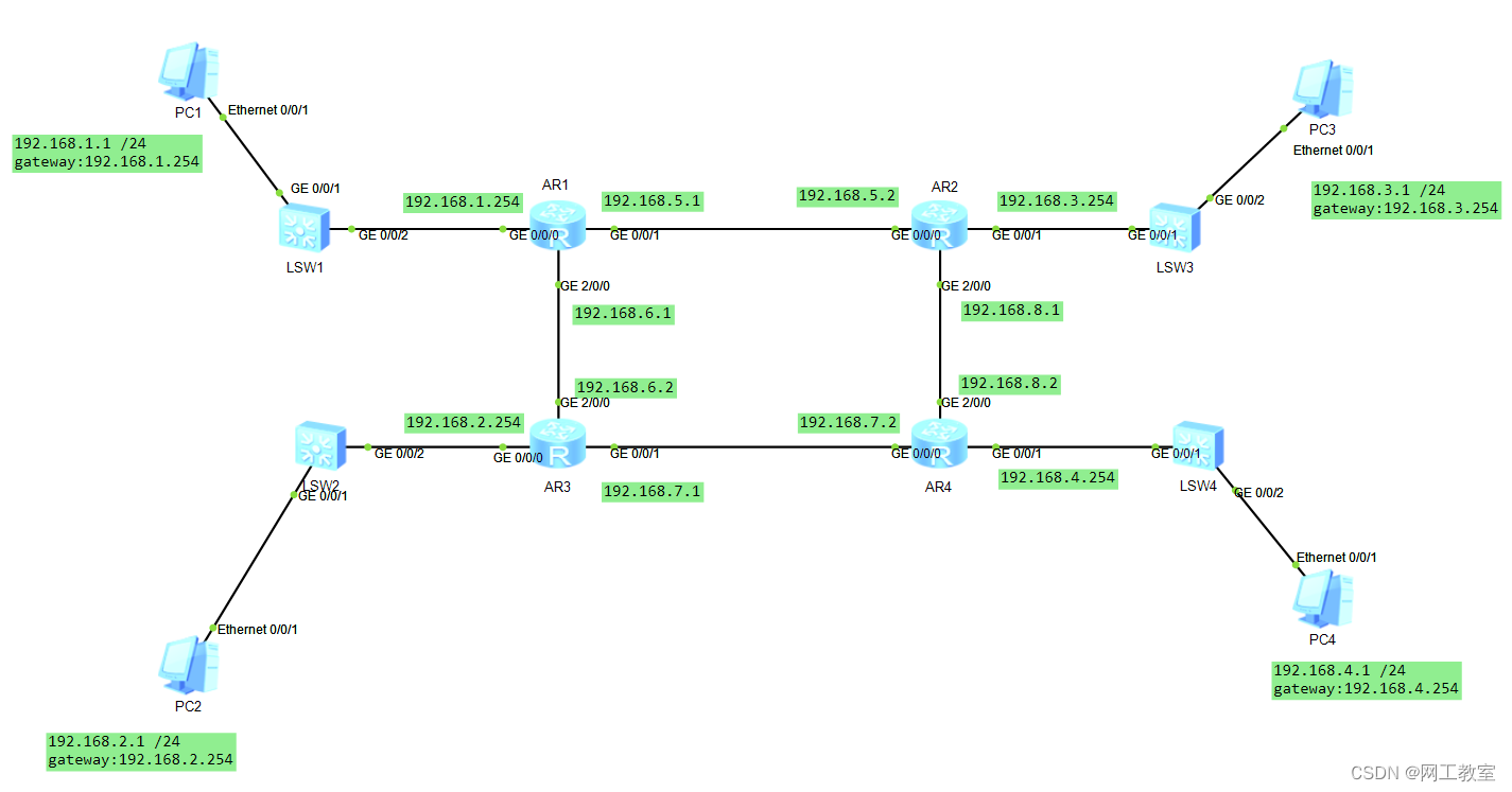 RIP配置 华为ENSP_ensp rip配置-CSDN博客