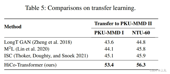 论文笔记:hierarchical Contrast For Unsupervised Skeleton Based Actionntu60数据集介绍 Csdn博客