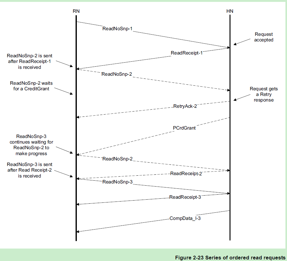 一致性协议理解：保序与order_chi compack-CSDN博客