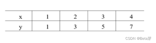 数据分析与数据挖掘习题总结可以在不同维度合并数据从而形成数据立方体的是 Csdn博客