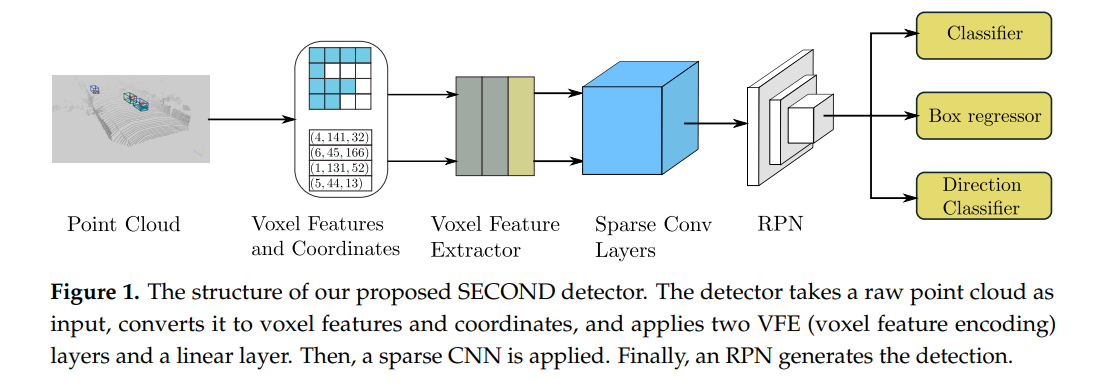 CT3D：Improving 3D Object Detection with Channel-wise Transformer 论文阅读_ct3d:improving 3d object ...