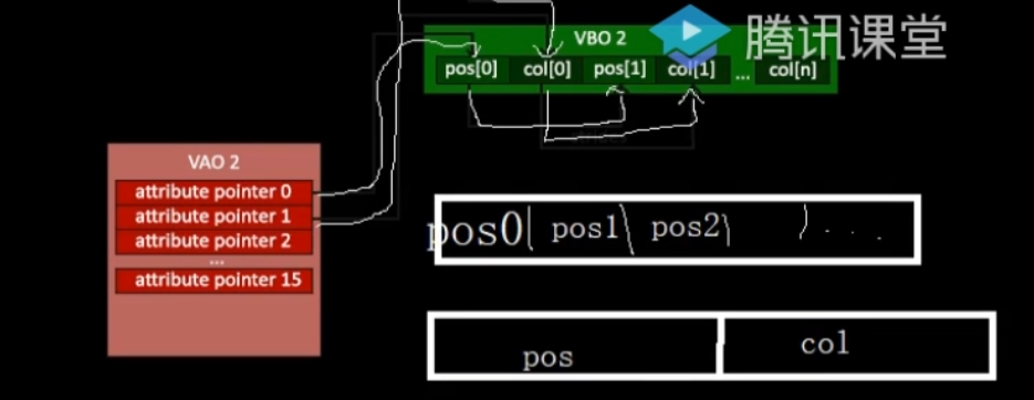opengl之高级数据_glvertexattribpointer-CSDN博客