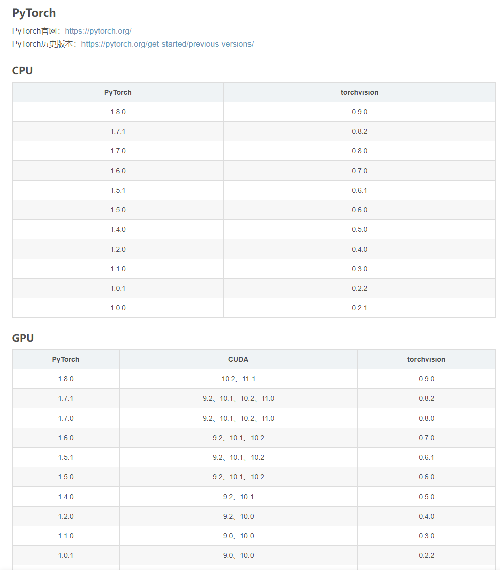 Windows11安装GPU版本的pytorch环境_windows 安装 gpu-CSDN博客