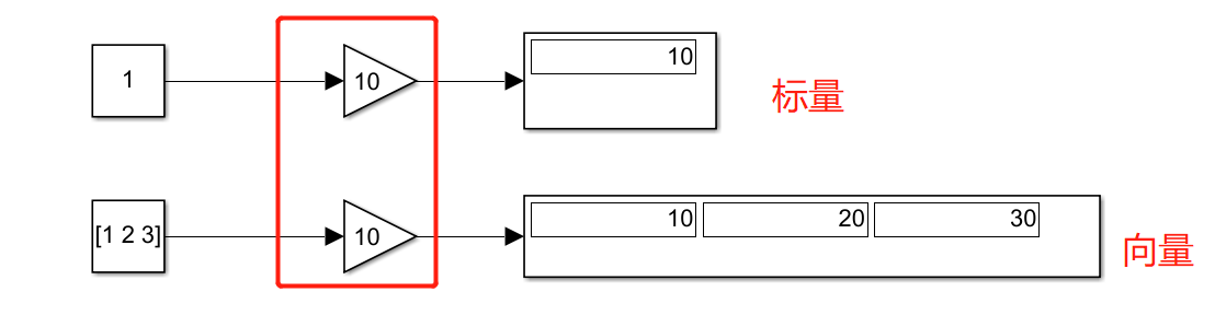 Simulink常用模块汇总介绍_simulink模块库大全-CSDN博客