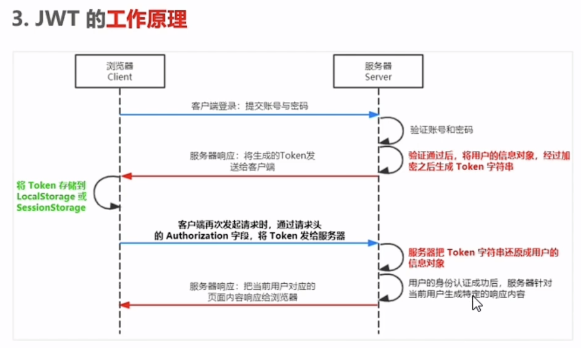 Node.js使用jwt或session实现前后端身份认证_const jwt = require('jsonwebtoken');-CSDN博客