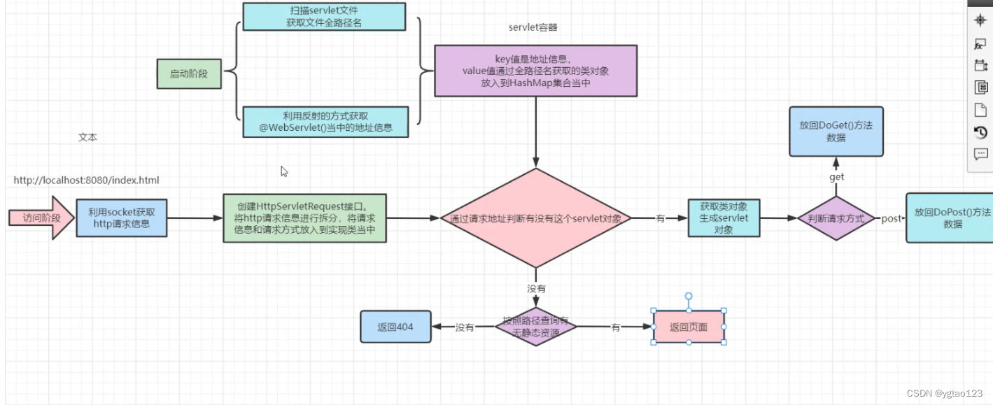 Java学习之仿写Tomcat_serversocket 代码实现tomcat-CSDN博客