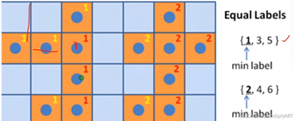 connectedComponentsWithStats与connectedComponents函数（opencv联通组件）-CSDN博客