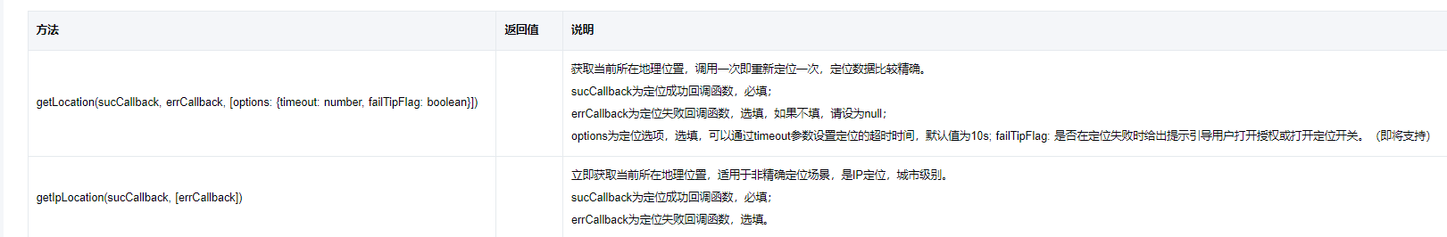vue腾讯地图h5 定位_new qq.maps.geolocation-CSDN博客