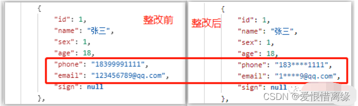 自定义一个注解，实现 Springboot 项目中的隐私数据脱敏 Springboot如何把身份证号码隐藏几位 Csdn博客