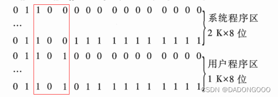计组(唐第三版)|数电小白看得懂的74138译码器及电路（例4.1的补充讲解）-CSDN博客