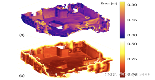 MIT Kimera论文阅读笔记_kimera-vio-CSDN博客
