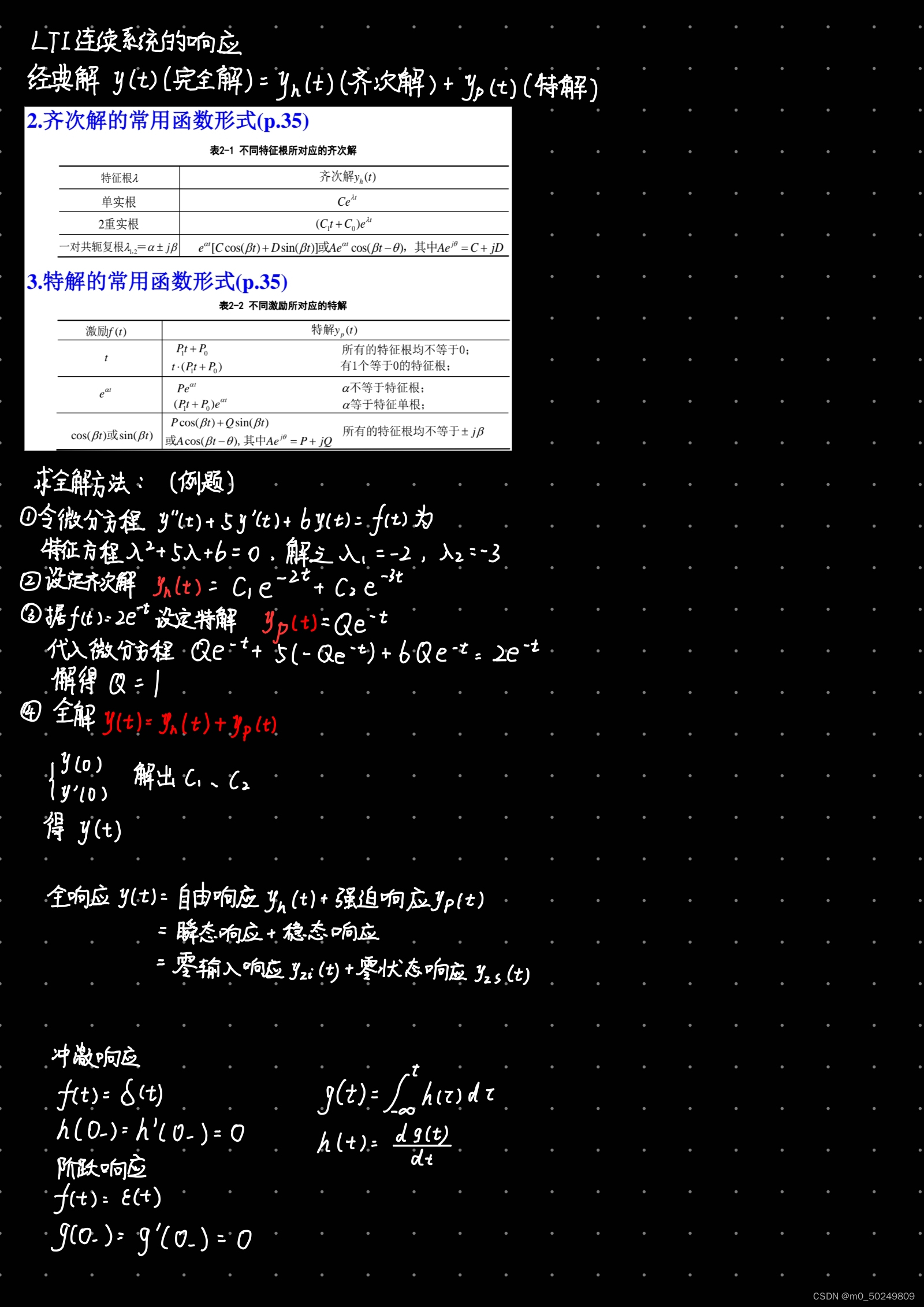 【笔记】信号与线性系统分析必考内容复习笔记信号与系统线性分析知识点 Csdn博客