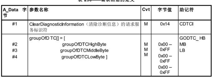 Talking About Uds 14 Service Programmer Sought