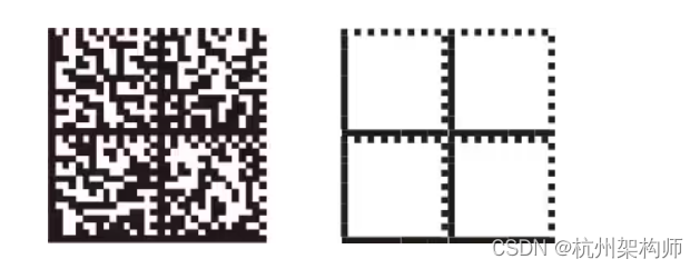 Data Matrix 二维条码springboot实现_springboot data matrix-CSDN博客