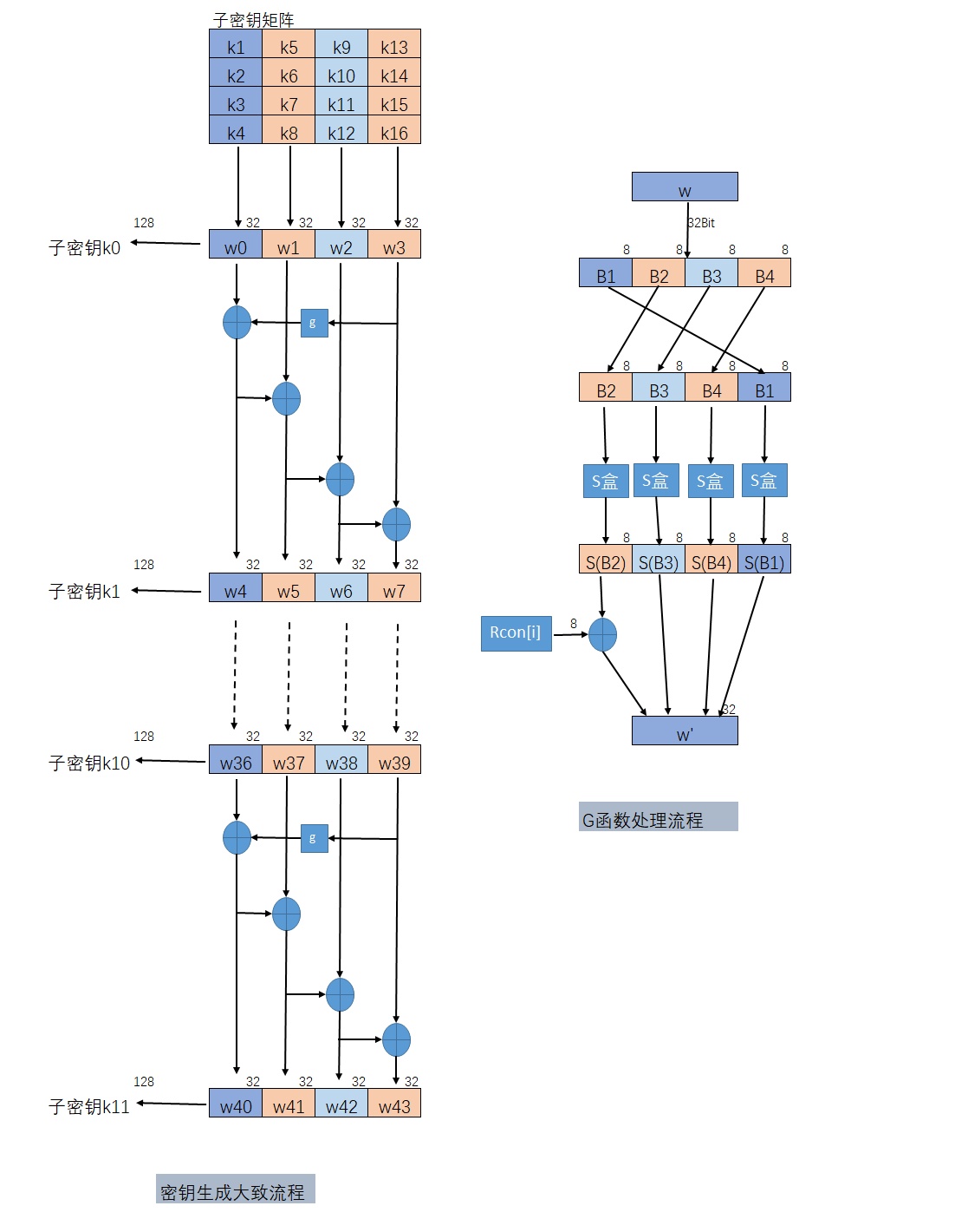 密码学：流加密法与块加密法块加密和流加密 Csdn博客 