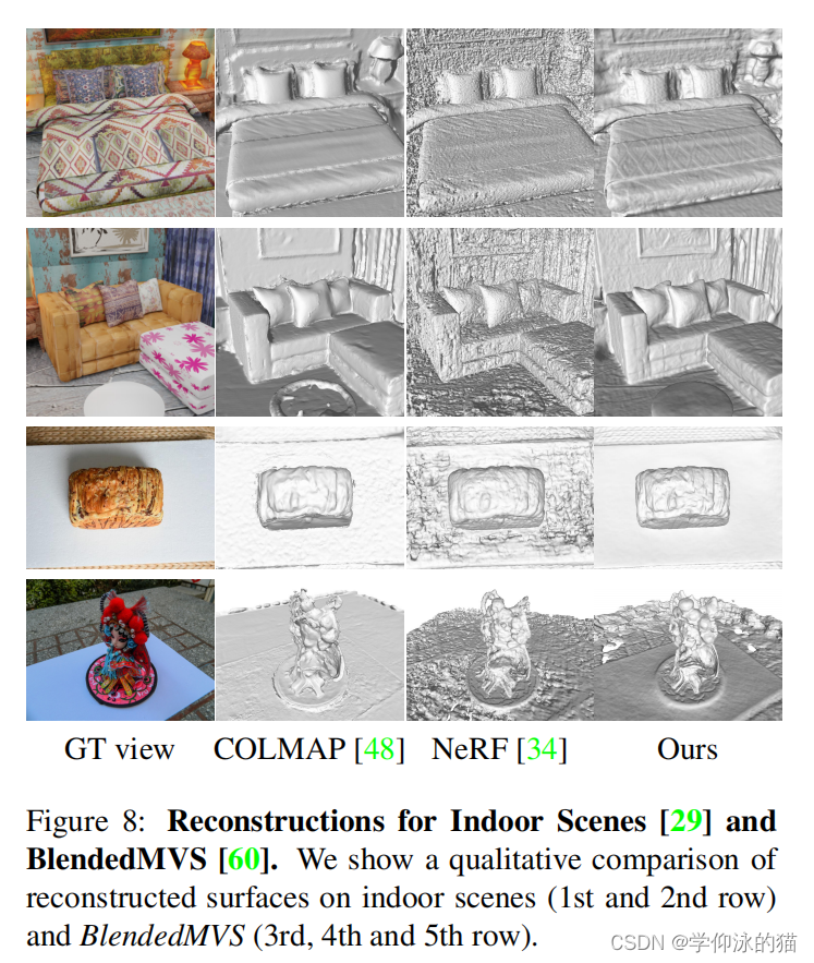 《UNISURF: Unifying Neural Implicit Surfaces and Radiance Fields for ...
