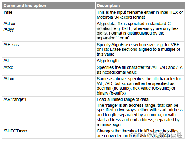 编写Bat脚本调用Vecotr工具软件HexView_vector hexview下载-CSDN博客