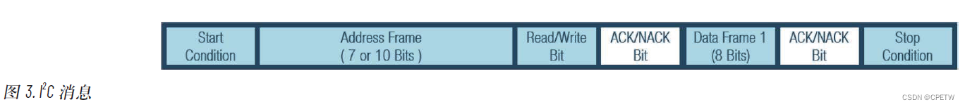 I2C通信协议：了解I2C Primer、PMBus和SMBus_i2c smbus-CSDN博客